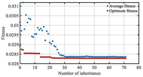 Modeling And Control Of A Linear Piezoelectric Actuator