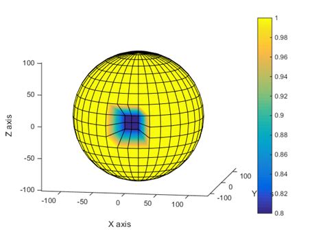 Moving The Anchor Point Of Patches In Matlab Surf Plots Stack Overflow