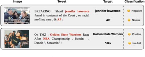 Figure 1 From Aspect Based Sentiment Classification With Sequential Cross Modal Semantic Graph