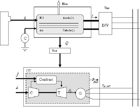 Figure 2 From Design And Analysis Of A Fuel Cell Gas Turbine Hybrid Power System Semantic Scholar