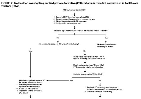 Guidelines For Preventing The Transmission Of Mycobacterium