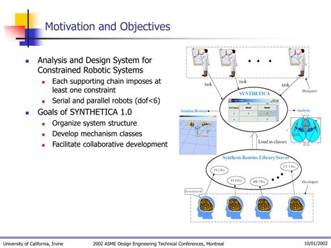 Ppt An Extensible Java Applet For Spatial Linkage Synthesis