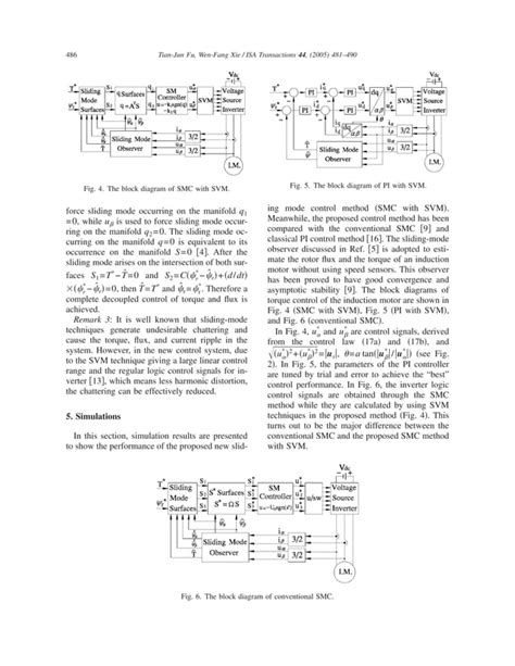A Novel Sliding Mode Control Of Induction Motor Using Space Vector Modulation Technique Pdf