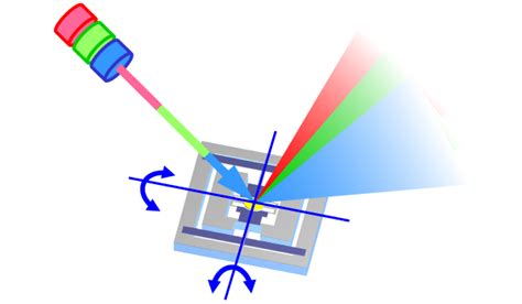 Structure Of Mems What Is Mems Minebeamitsumi Mems Room
