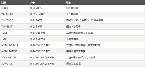 Mysql数据类型——text和blob Itchn 博客园 Mysql数据类型——text和blob Itchn 博客园
