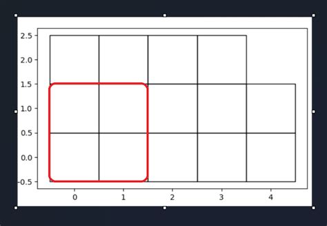 Python How To Group Meshes Of A Grid In Geopandas Stack Overflow
