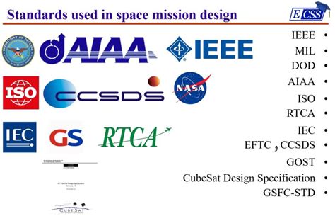 Mohammad Zarourati On Linkedin A Set Of Standards Ecss Is Used In The Design Of Space