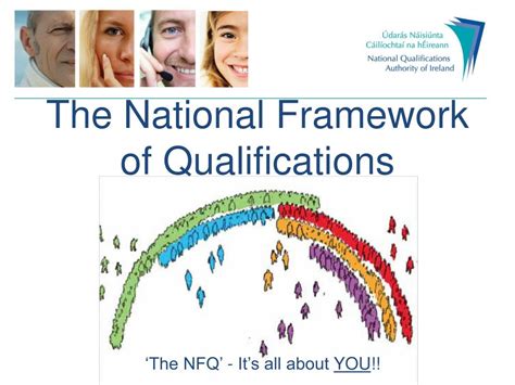 Ppt The National Framework Of Qualifications Powerpoint Presentation Id 614552