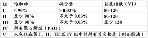 Polyalkylmethacrylates For Improved Fuel Economy Dispersion And