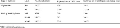 Expected Number Of New Cases Under The Null Hypothesis Download