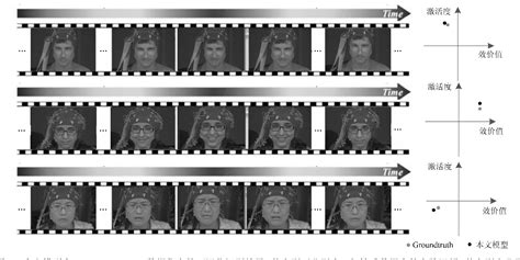 Figure 1 From Video Eeg Based Collaborative Emotion Recognition Using Lstm And Information