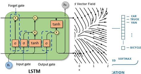 5 Stories About Dl Vae Etc Curated By Sudin Bhattacharya Medium