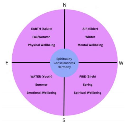 Circle Symbolism And 12 Spiritual Circular Symbols Yourtango