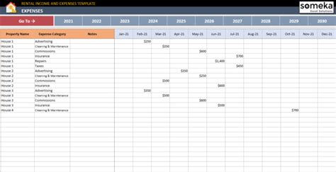 Rental Income Expenses Excel Template Landlords Spreadsheet