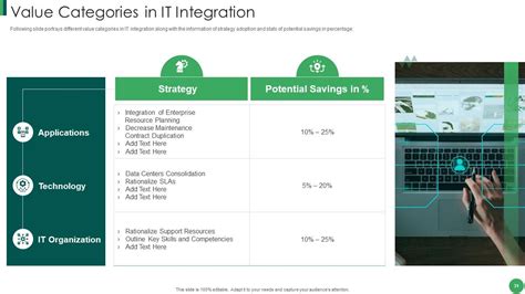 Post Merger IT Service Integration Powerpoint Presentation Slides Presentation Graphics