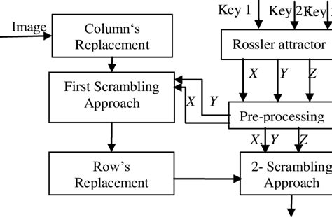 Encryption Algorithm Diagram Download High Resolution Scientific Diagram
