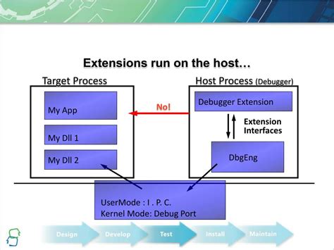 Ppt Developing Debugger Extensions Powerpoint Presentation Free Download Id630544