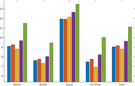 Average Angular Errors In Degrees On The 3 Kinect Datasets Of 2 Per