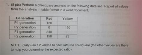 Solved 1 8 Pts Perform A Chi Square Analysis On The