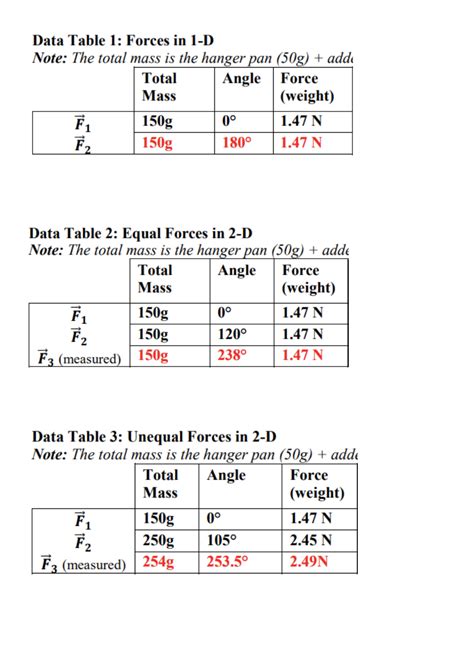 Solved Please Use The Data Table Provided Below To Answer