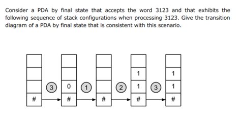 Solved Consider A PDA By Final State That Accepts The Word Chegg Com