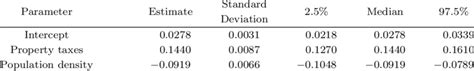 parameter estimation of poisson regression model without spatial