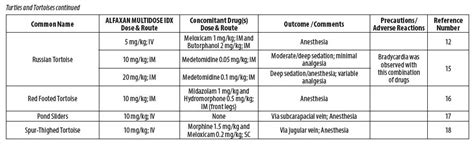 Alfaxan Multidose Idx Zoetis Inc Veterinary Package Insert