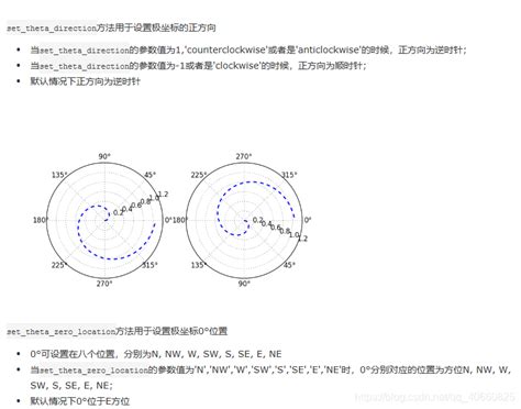 南丁格尔玫瑰图实现 Pythonmatplotlib绘制极坐标以及一些基础的知识pltbar极坐标参数 玫瑰图要奋斗呀的博客 Csdn博客