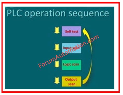 What Is The Operation Sequence Of A Plc And How Does It Work Plc Programmable Logic