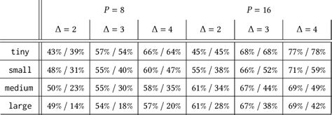 Table 10 From Efficient Multi Processor Scheduling In Increasingly
