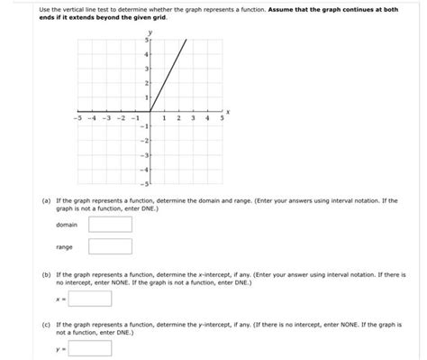 Solved Use The Vertical Line Test To Determine Whecher The