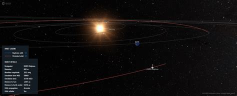 The New Orbit Visualisation Tool Displaying Neo Orbits In 3d Neo