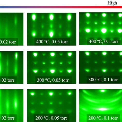 Reflection High Energy Electron Diffraction Rheed Patterns Obtained Download Scientific