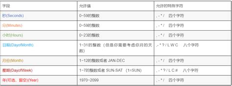 定时任务中cron表达式语法详解 远洪 博客园