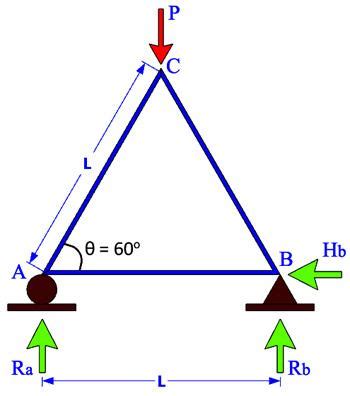 Methods For Truss Analysis Engineersdaily Free Engineering Database
