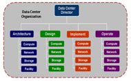 Data Center Organization Chart Japan Data Center Council