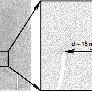 Geometry And An Example Of An Unstructured Computational Mesh In The Download Scientific