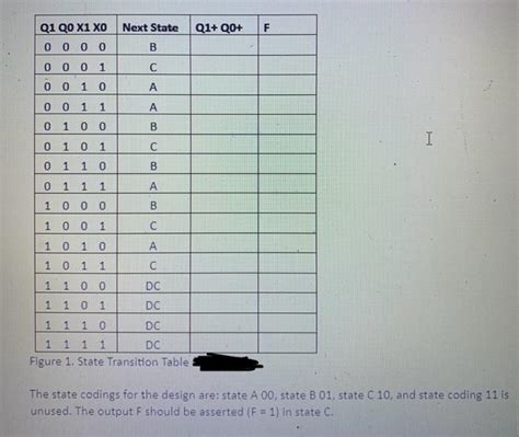 The State Codings For The Design Are State A Chegg Com