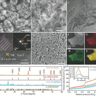 A B SEM Images C Lowmagnification TEM Image D HRTEM Image And The Download Scientific
