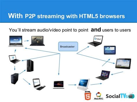 P2p Streaming With Html5