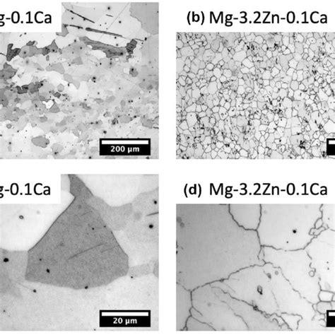 Ebsd Gos Maps Of The Samples In A As Deformed And B Annealed Download Scientific Diagram