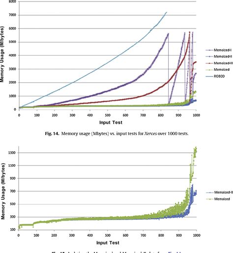 figure 14 from an algorithm for capturing variables dependences in test suites semantic scholar