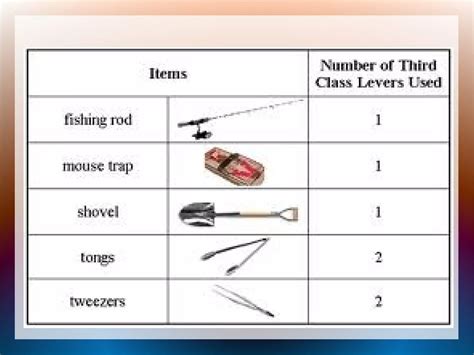 Science 5 Simple Machines Ppt