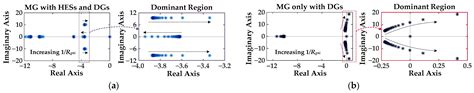 Frequency Regulation Of An Islanded Microgrid Using Hydrogen Energy Storage Systems A Data