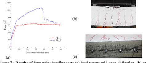 Figure 1 From Development Of Hybrid Composite Plate HCP For The Repair And Strengthening Of RC