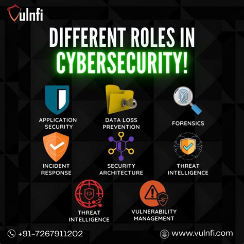 Vulnfi On Linkedin Bugbountyhunter Cybersecurity Cybersecuritytraining Itsecurity…