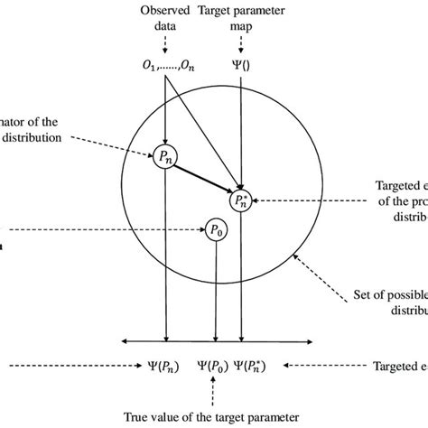 graphical depiction of tmle [2] download scientific diagram