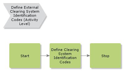 Define External Clearing System Identification Codes