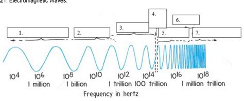 Physics Diagram Quizlet