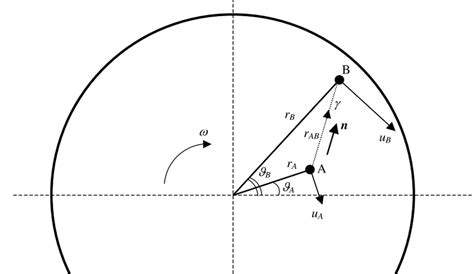 Adopted From [12] Diagram For Calculation Of The Doppler Effect In A Download Scientific